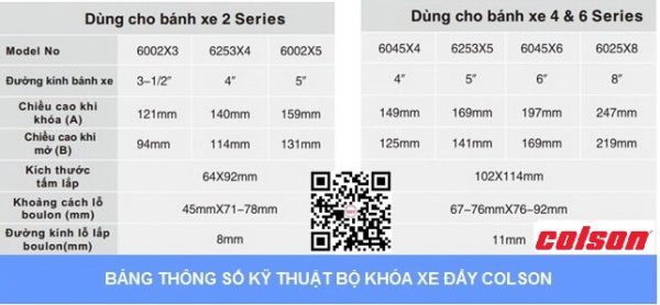 Khóa sàn xe đẩy hàng Colson Floor Lock Brake | Bánh xe đẩy hàng Colson ...